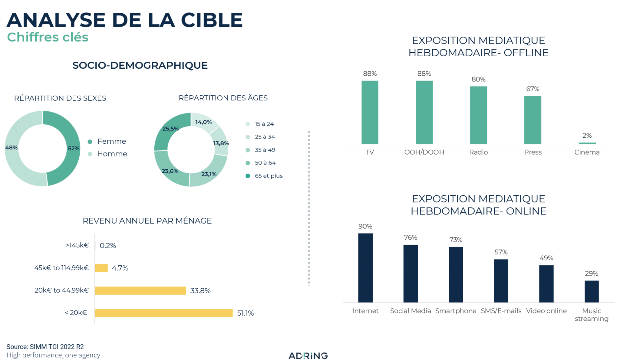 Les 7 étapes clés pour faire un plan média efficace | ADRING